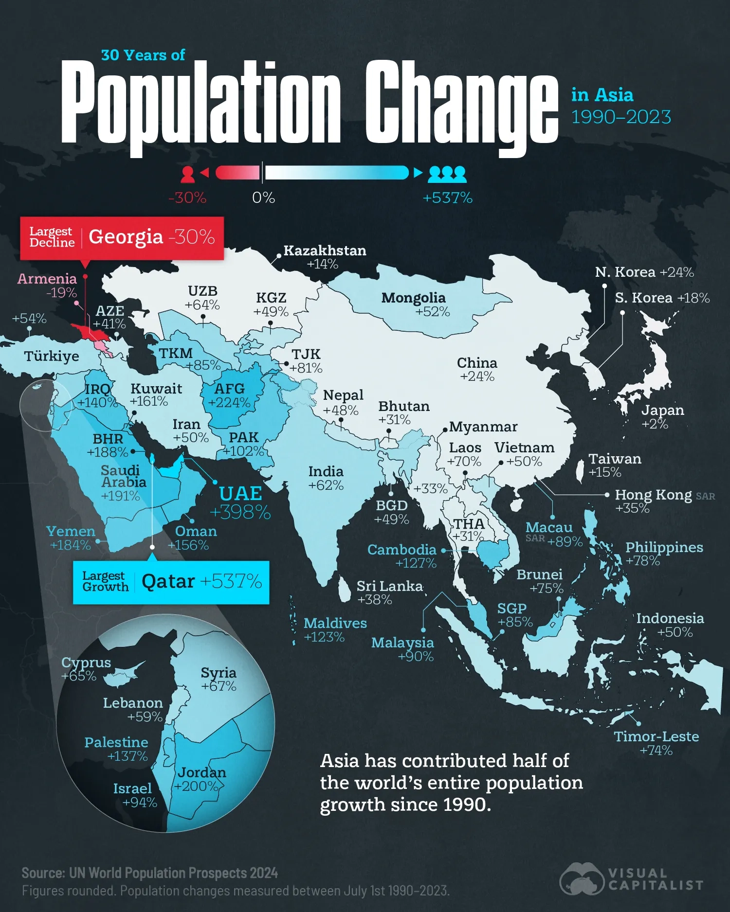 📈 Visualizing Asia’s Rapid Population Growth Since 1990 - Voronoi
