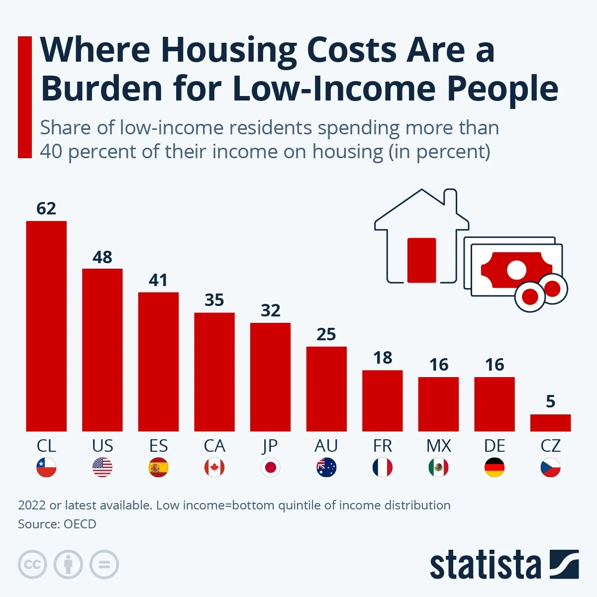 Where Housing Costs Are a Burden for Low-Income People - Voronoi