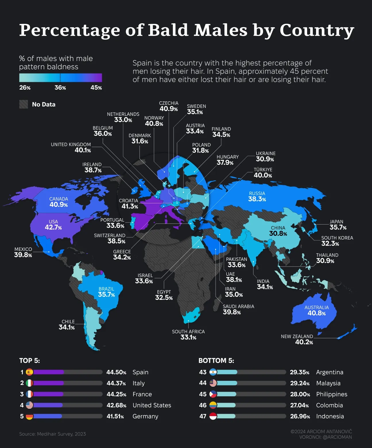 Percentage of Bald Males by Country - Voronoi