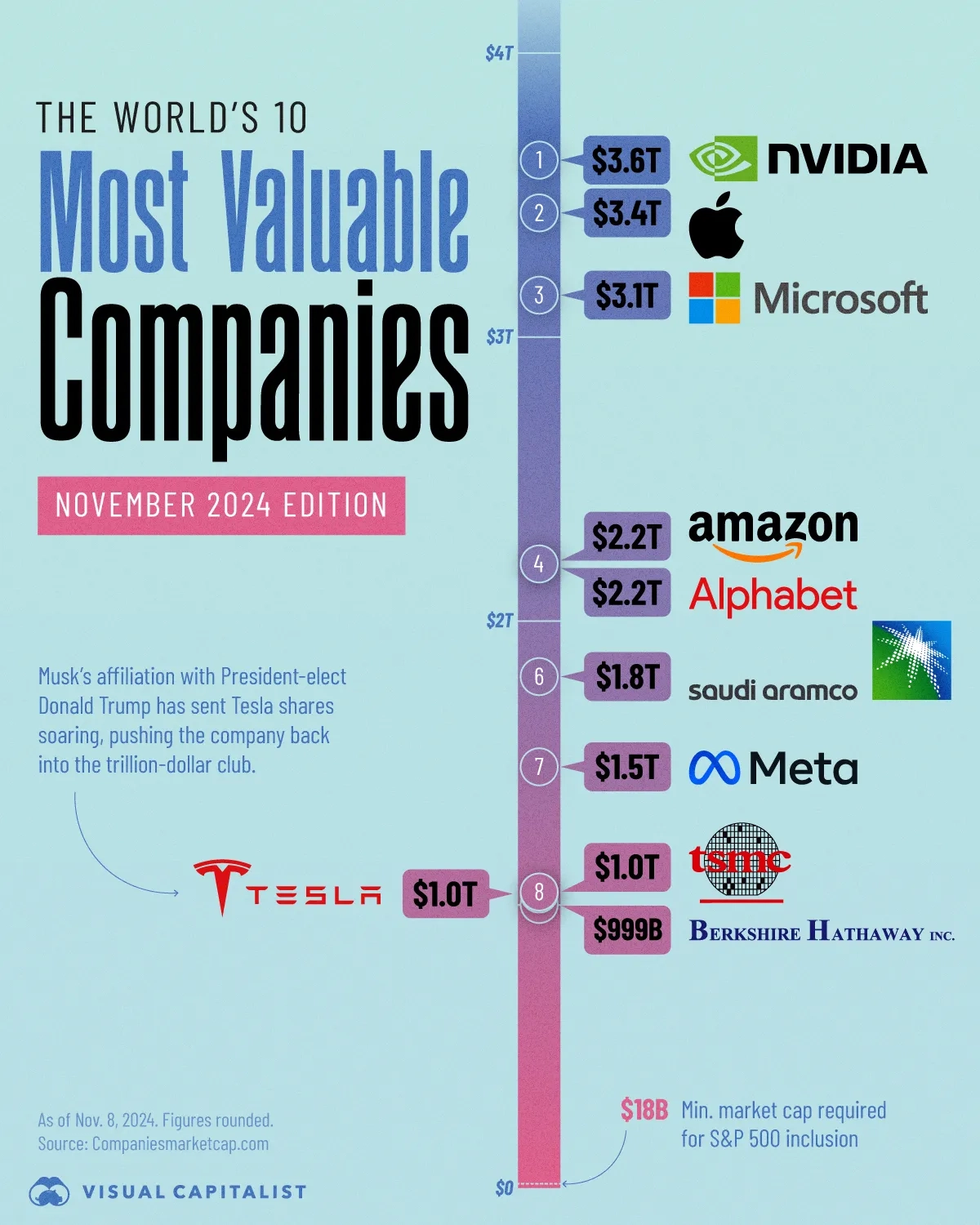 Could Nvidia Become the World’s First $4 Trillion-Dollar Company? 🚀 ...