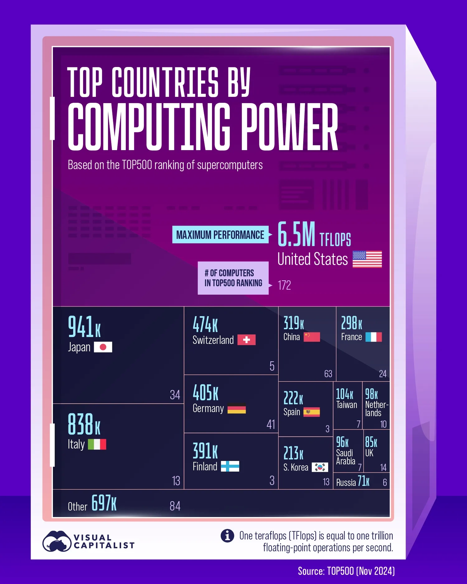 Ranked: Top Countries by Computing Power - Voronoi