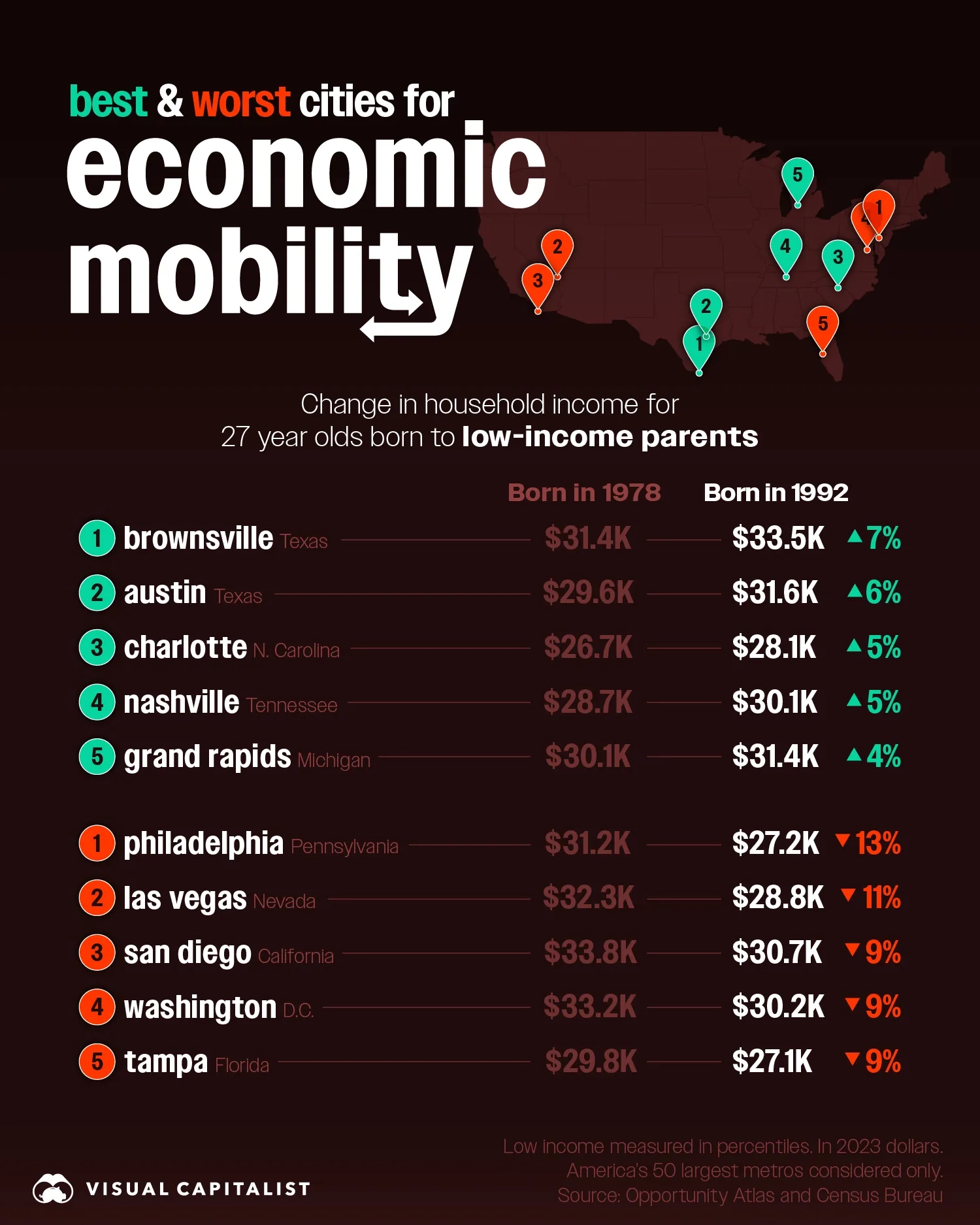 ⬆️ Where Upward Mobility is Possible for Low-Income Americans - Voronoi