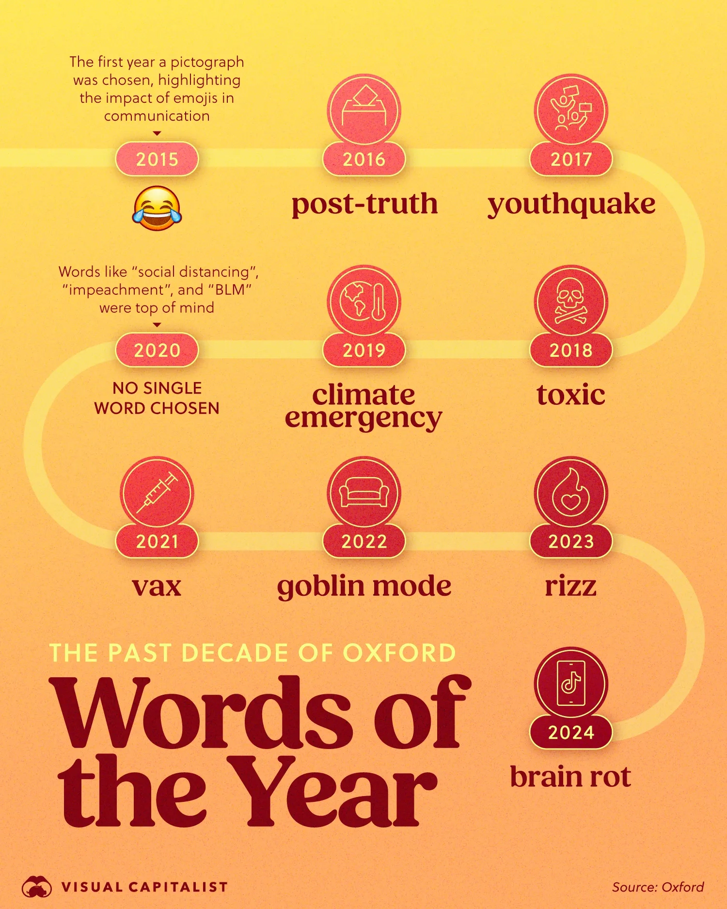 Oxford’s Word of the Year Captures Prominent Themes in Recent History 💬 ...