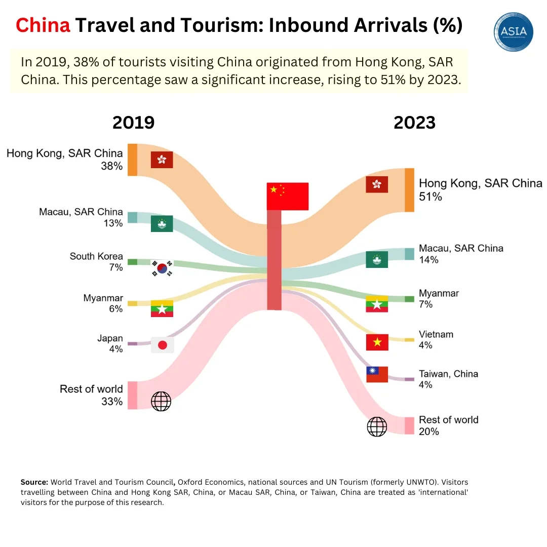 China Travel and Tourism: Inbound Arrivals (%) - Voronoi