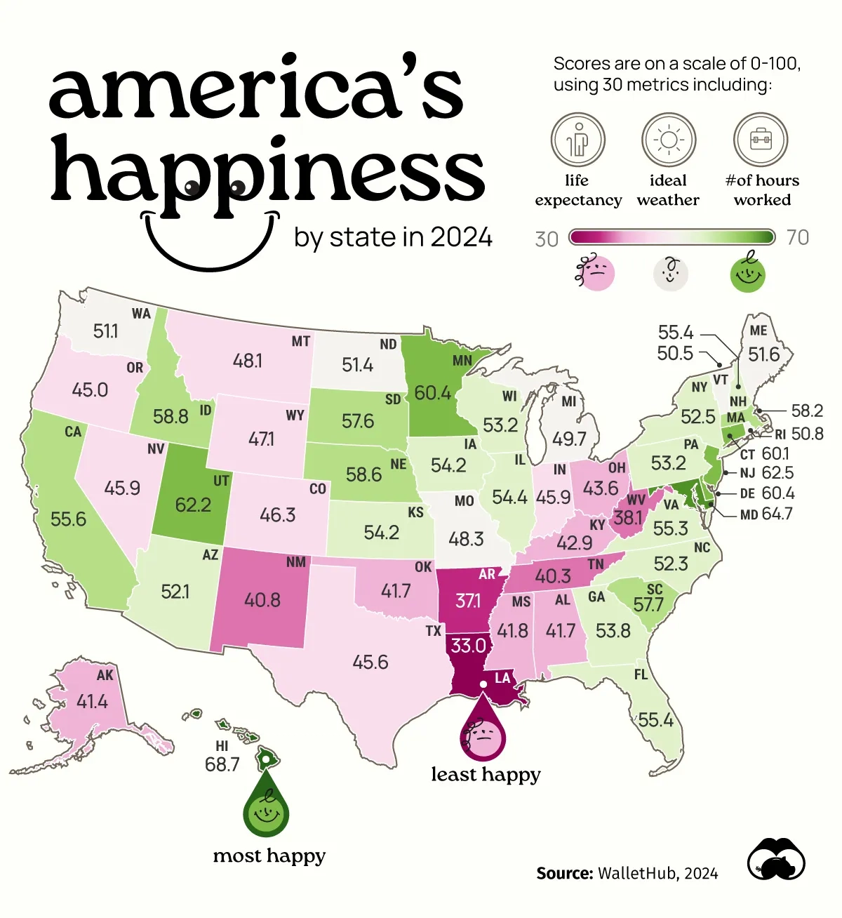 Hawaii is America's Happiest State in 2024 🌴 - Voronoi