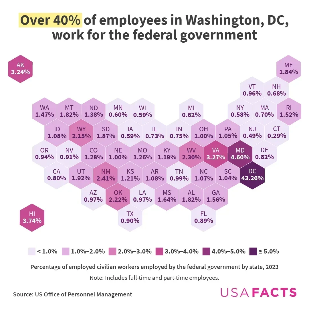 The Data Behind the U.S. Federal Government Workforce - Voronoi