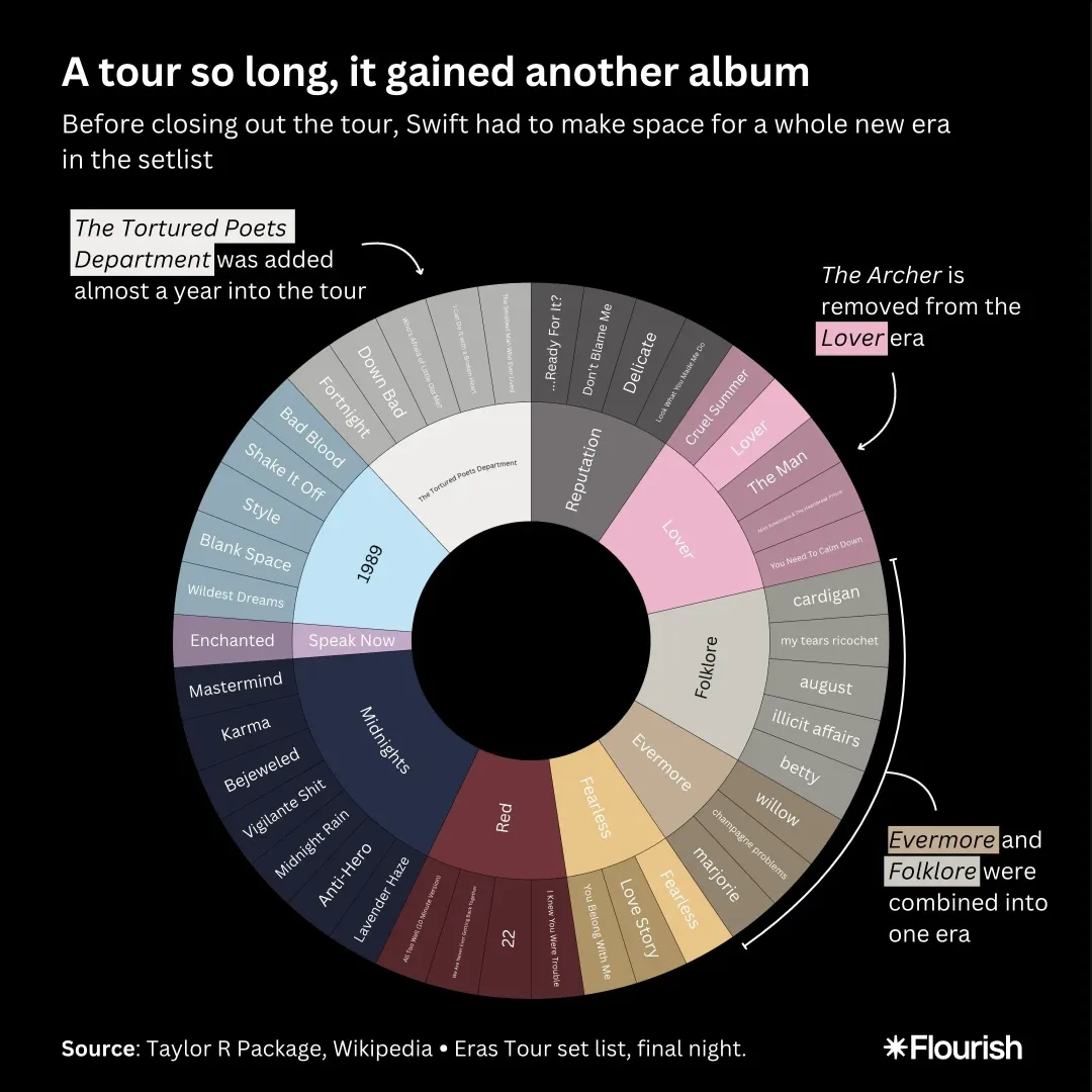 The anatomy of a record-breaking tour - Voronoi