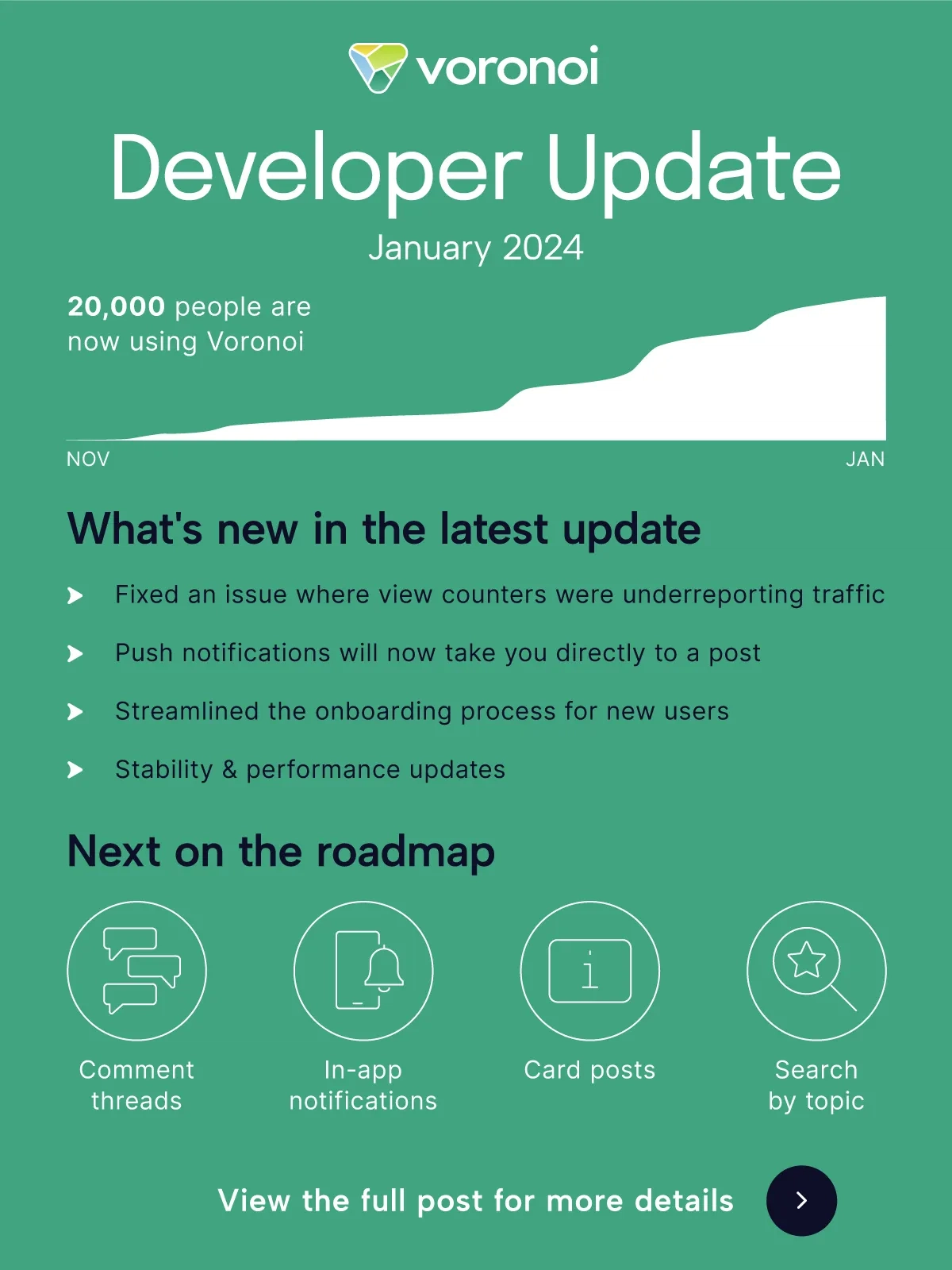 Developer Update: January 2024 - Voronoi