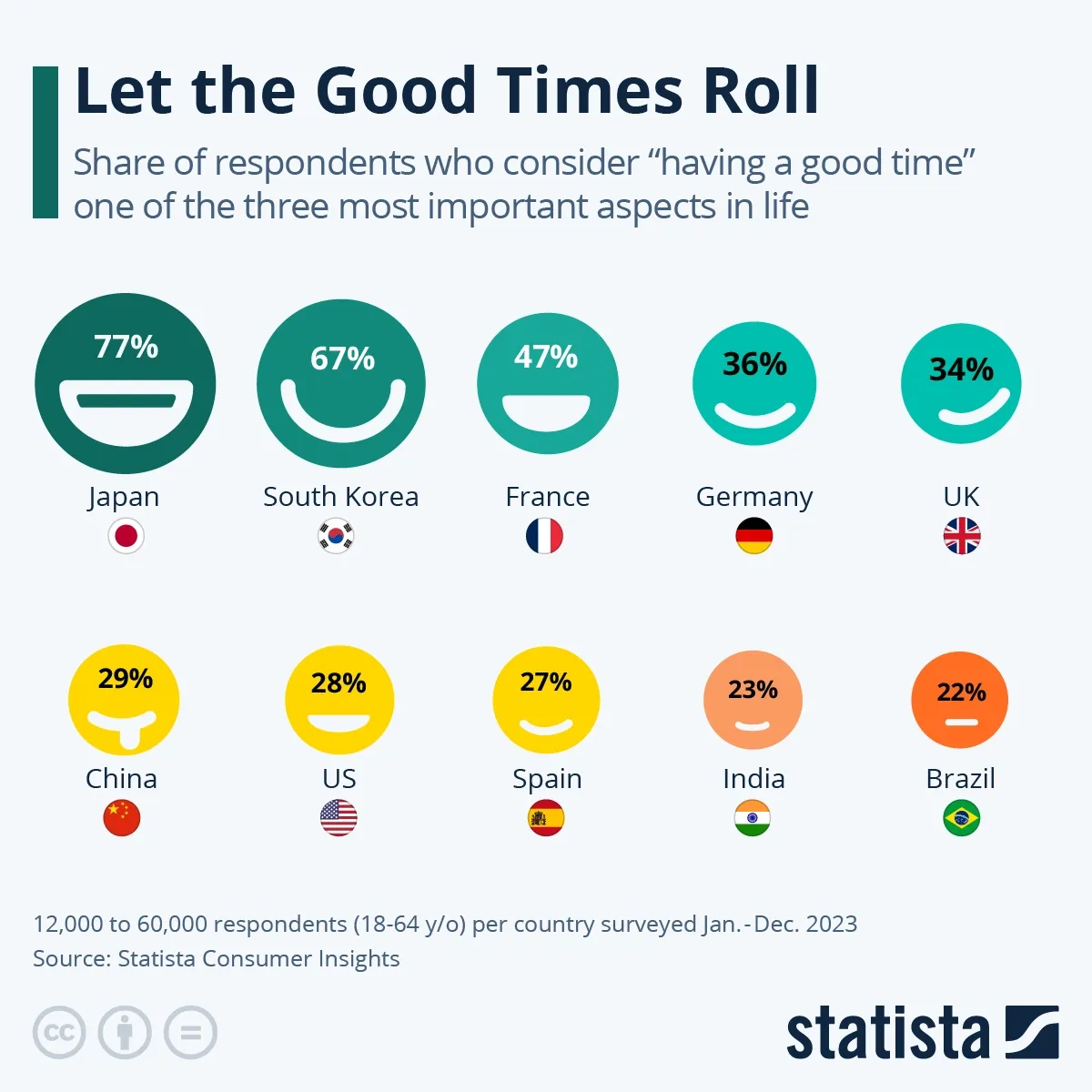 Let the Good Times Roll - Voronoi