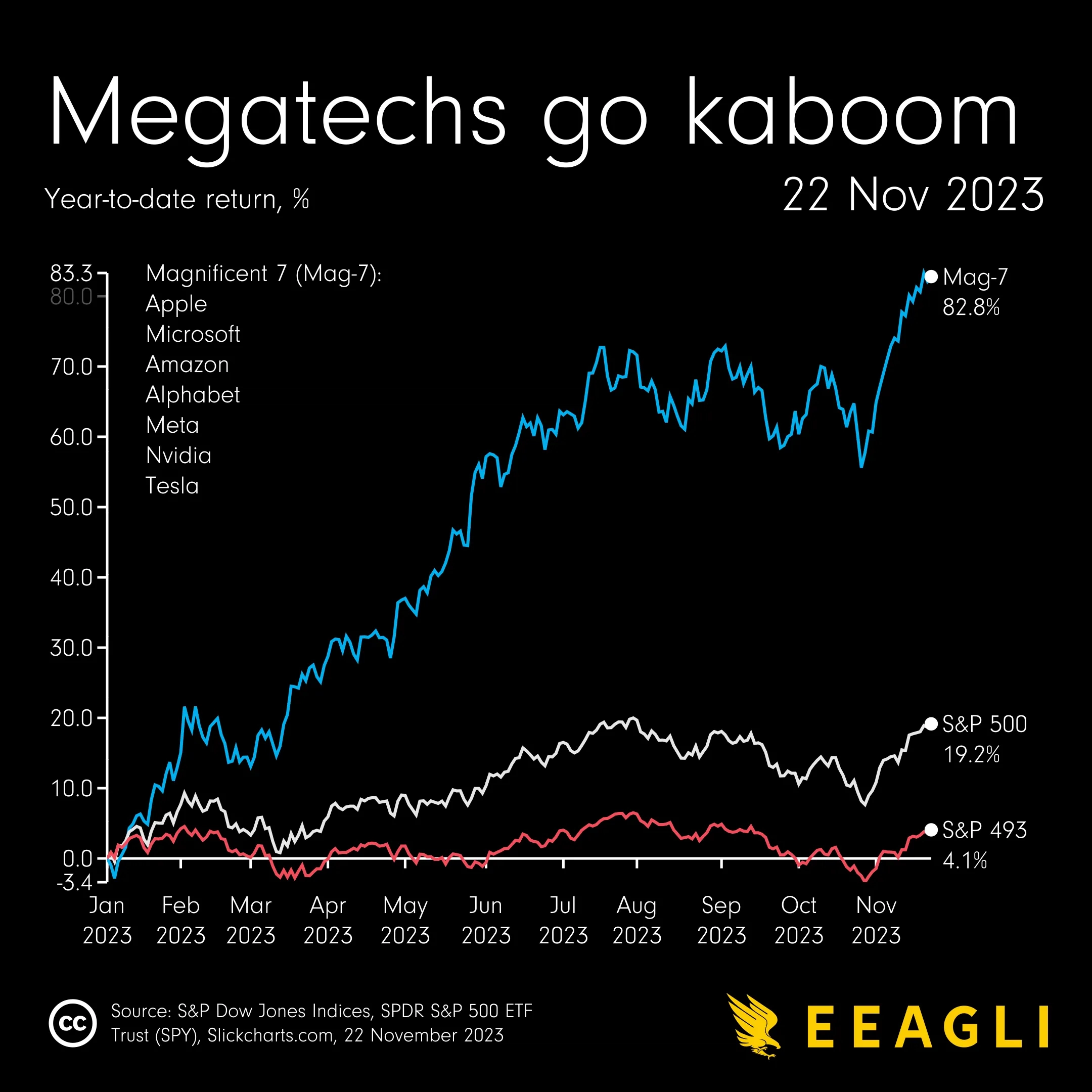 Megatechs go kaboom - Voronoi