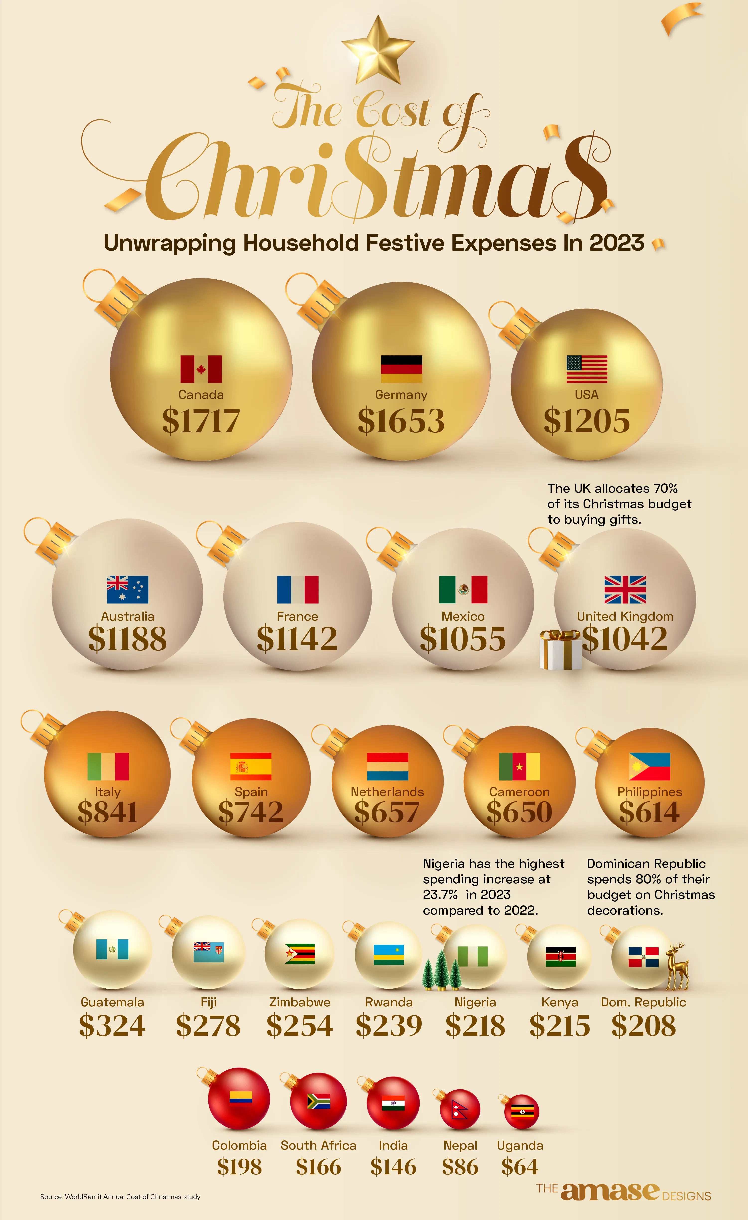The Cost of Christmas in 2023 - Voronoi