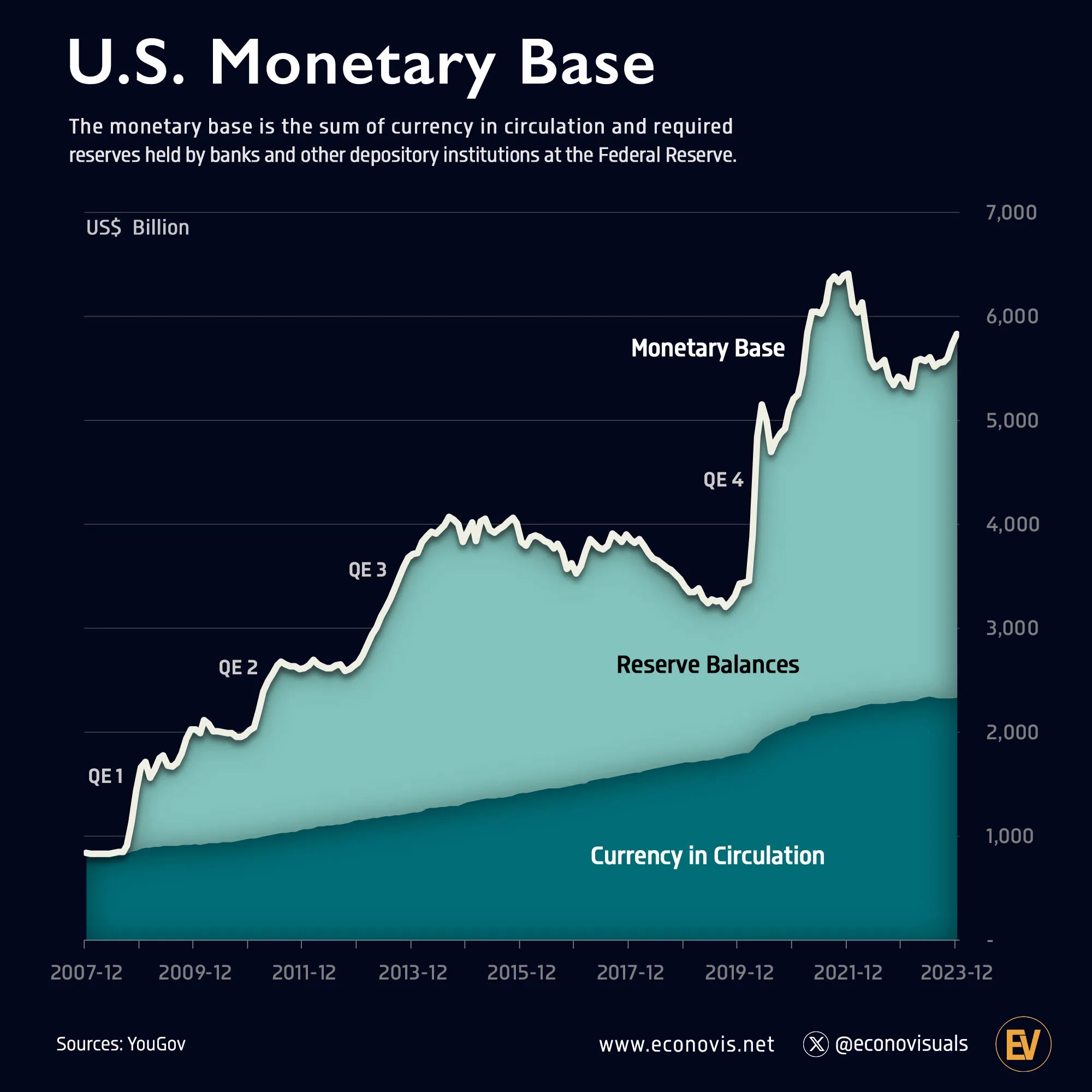U.S. Monetary Base (2007–2023) - Voronoi