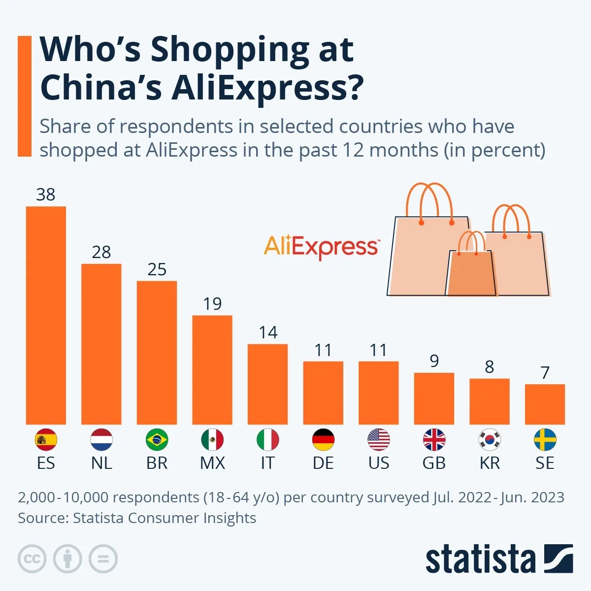 Who's Shopping at AliExpress? - Voronoi