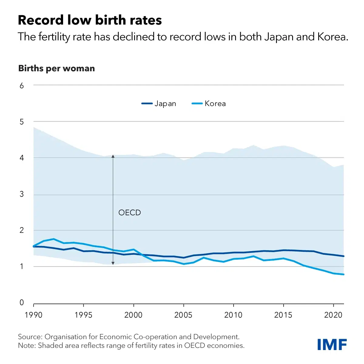 Record Low Birth Rates - Voronoi