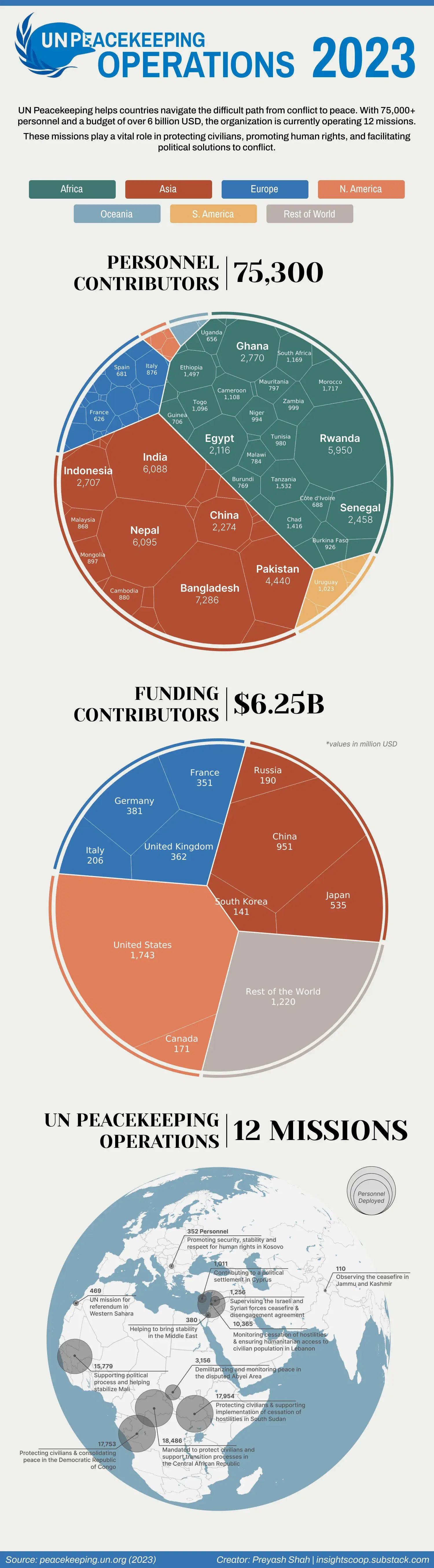 UN Peacekeeping Operation 2023 - Voronoi