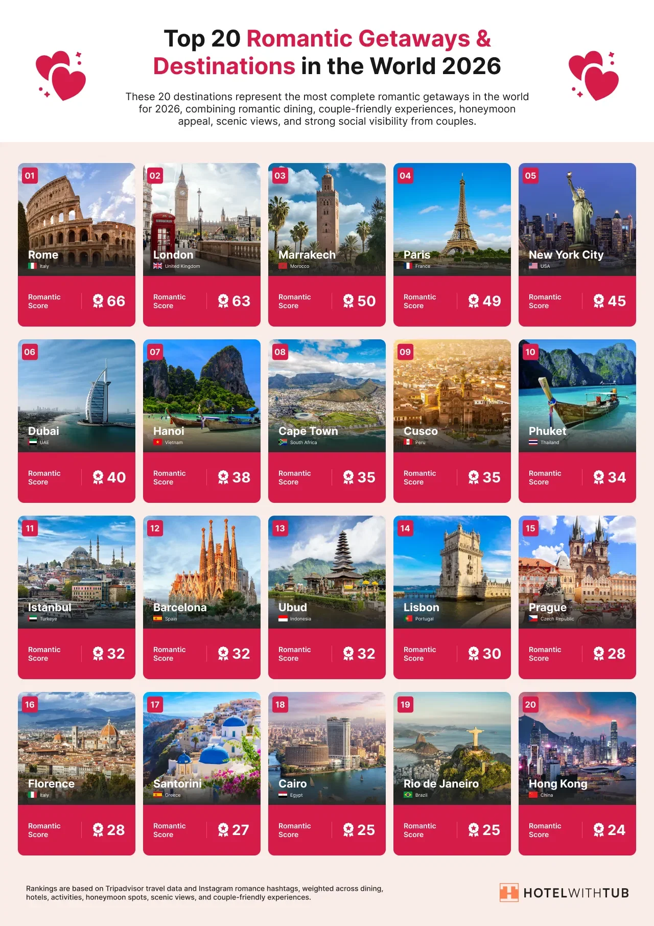 Top 20 Romantic Destinations & Getaways in the World (2026) - Voronoi