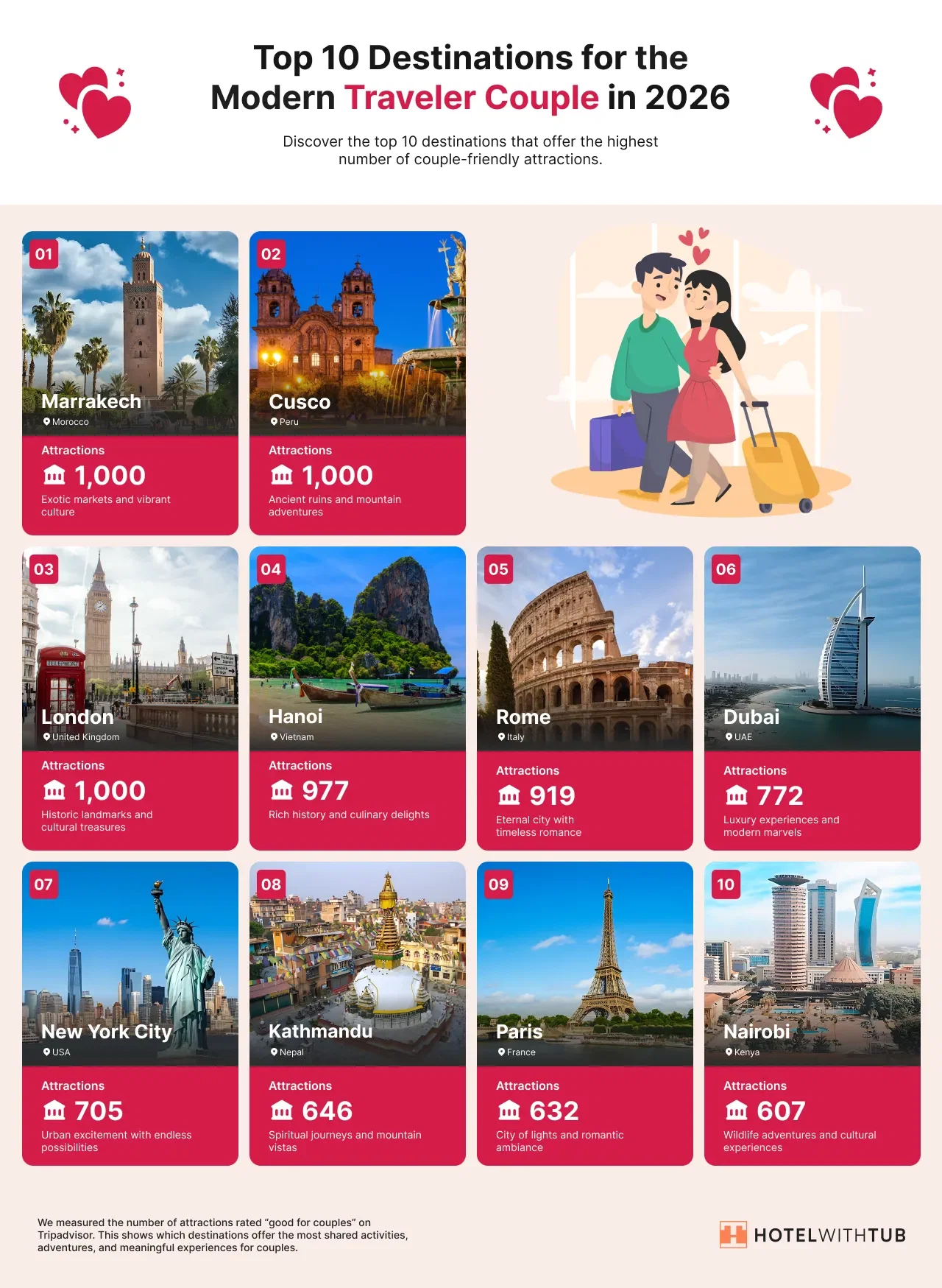 Top 10 Destinations for the Modern Traveler Couple (2026) - Voronoi