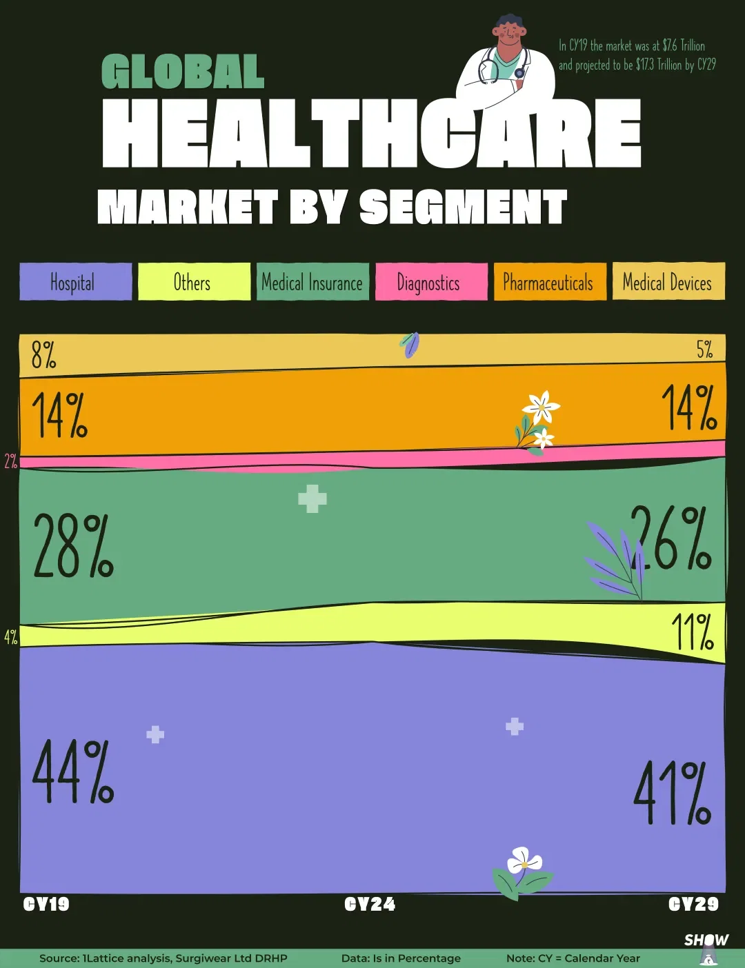 GLOBAL HEALTHCAREMARKET BY SEGMENT - Voronoi
