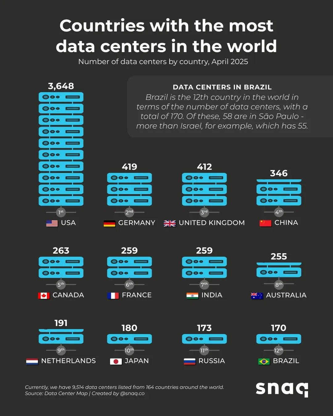 Countries with the most data centers in the world | Pakistan Defence Forum