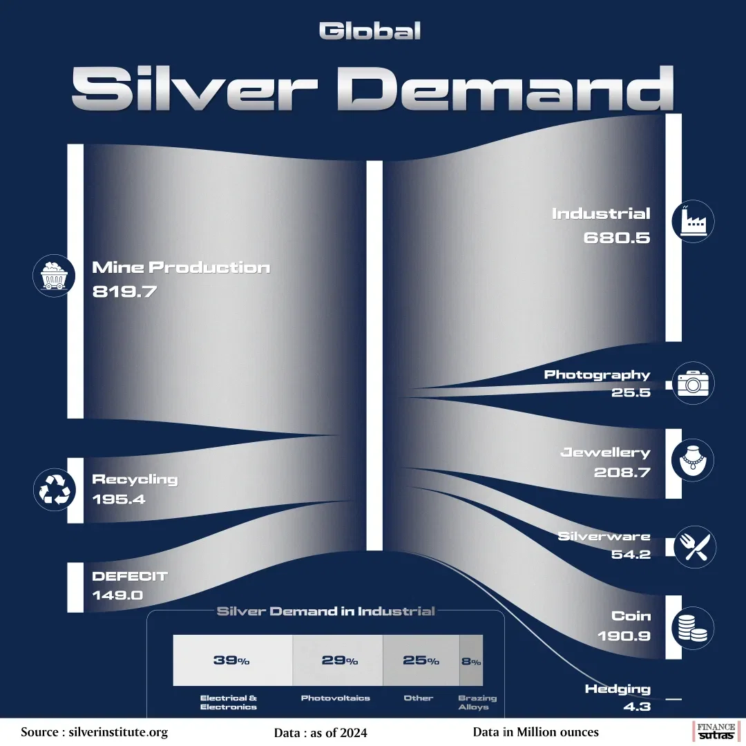 Global Silver Demand - Voronoi