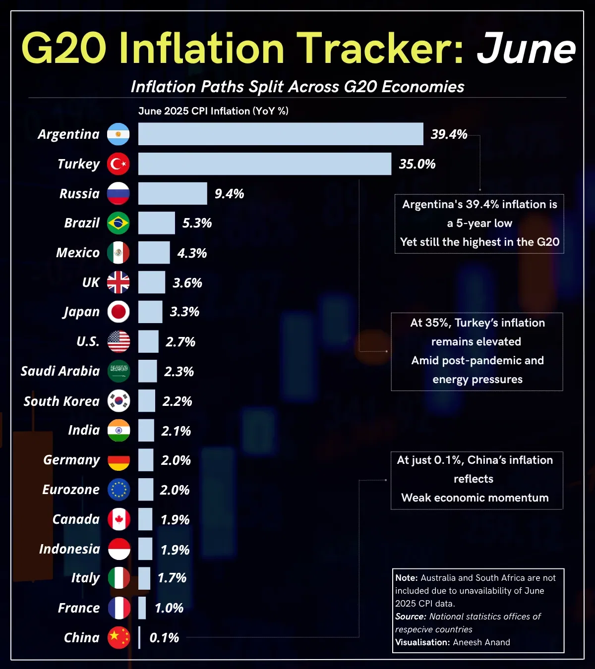 G20 Inflation Tracker: June - Voronoi