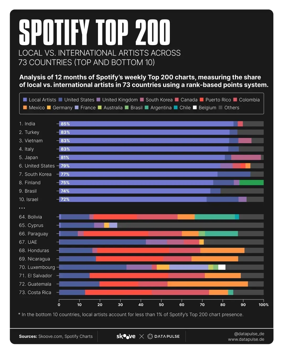 Explore Voronoi by Visual Capitalist: Data-Driven Visual Stories from Top Creators.