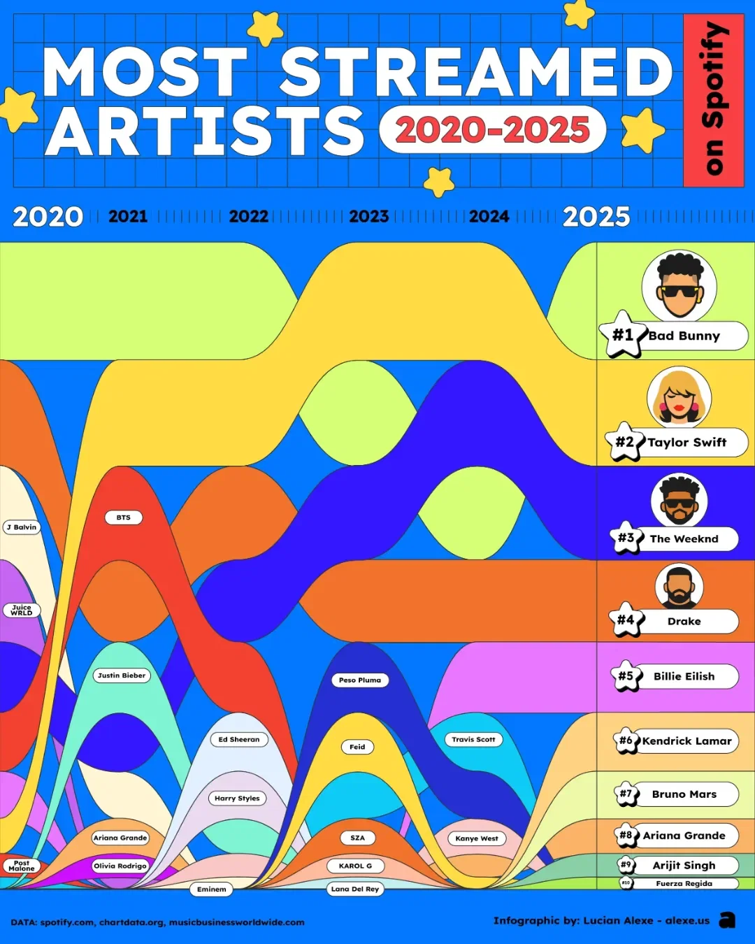 Explore Voronoi by Visual Capitalist: Data-Driven Visual Stories from Top Creators.