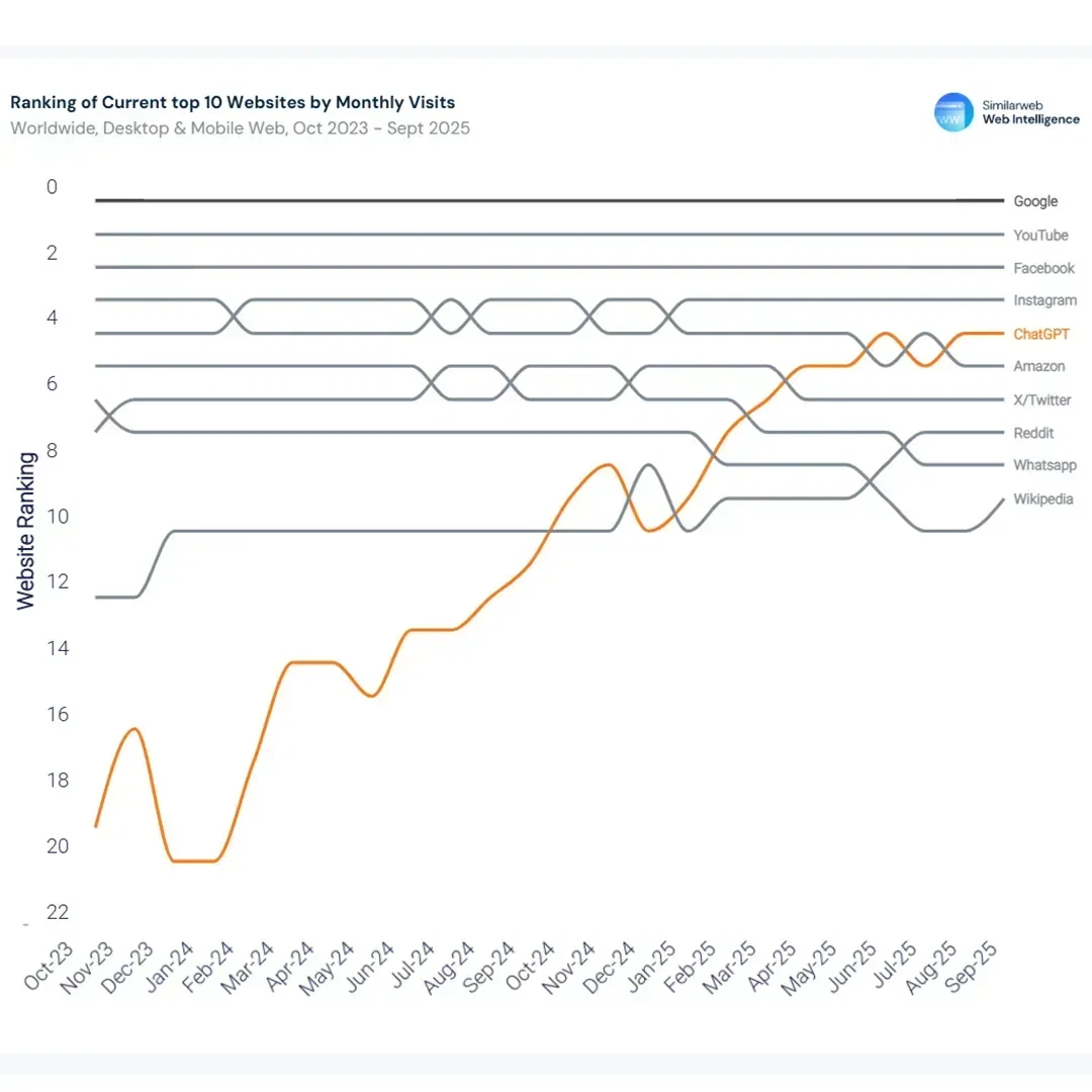 Explore Voronoi by Visual Capitalist: Data-Driven Visual Stories from Top Creators.