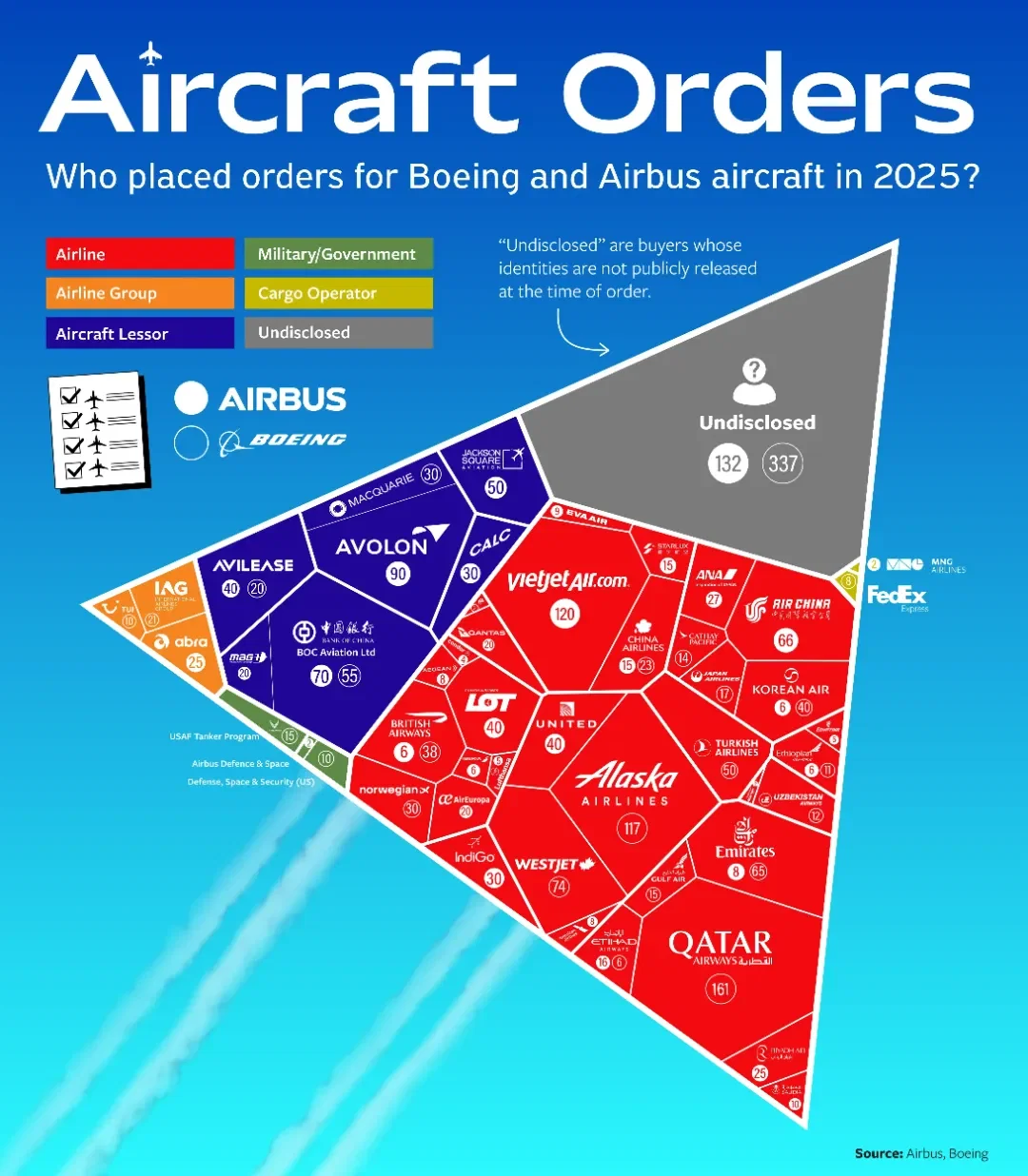 Explore Voronoi by Visual Capitalist: Data-Driven Visual Stories from Top Creators.