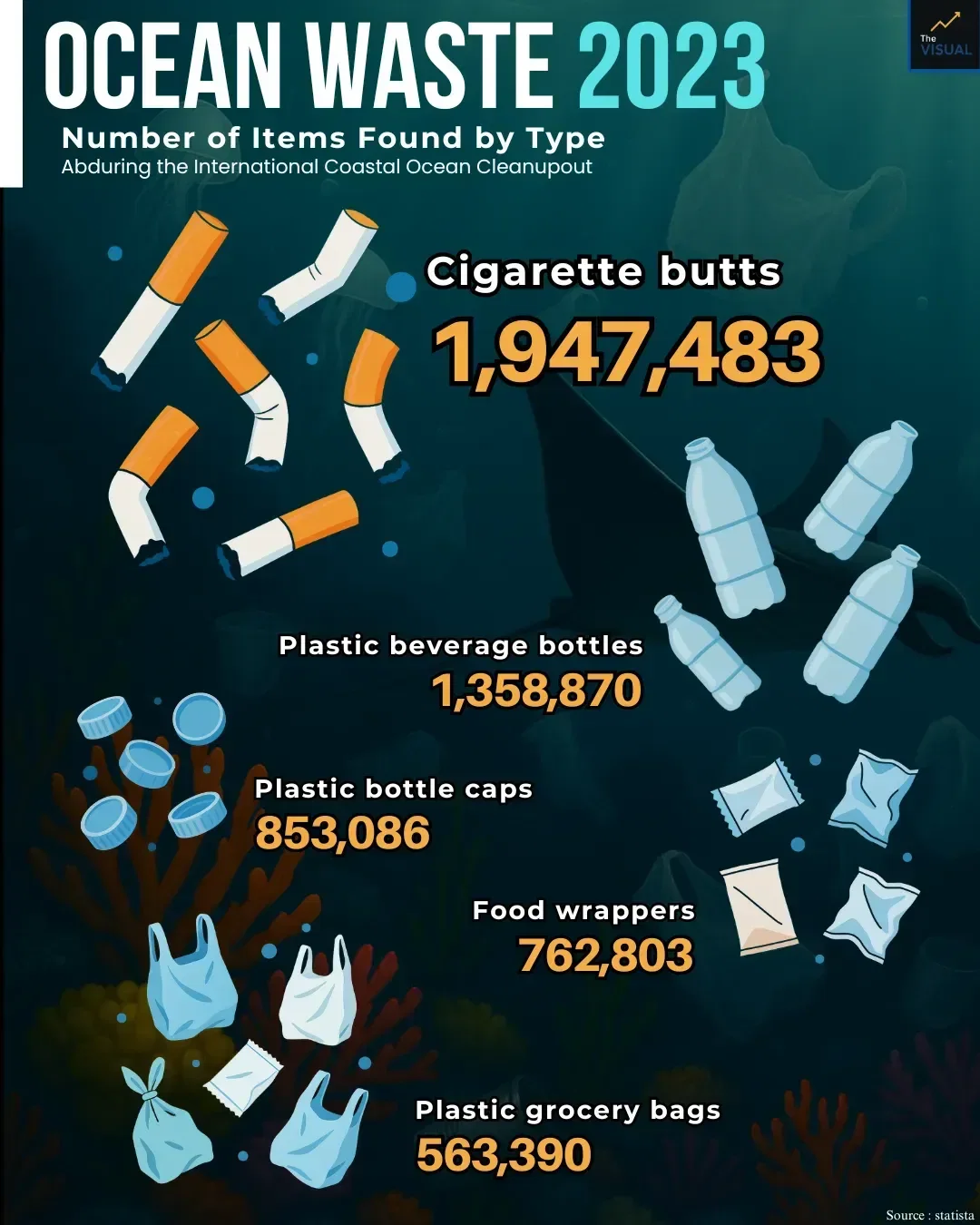 Ocean Waste 2023 - Voronoi