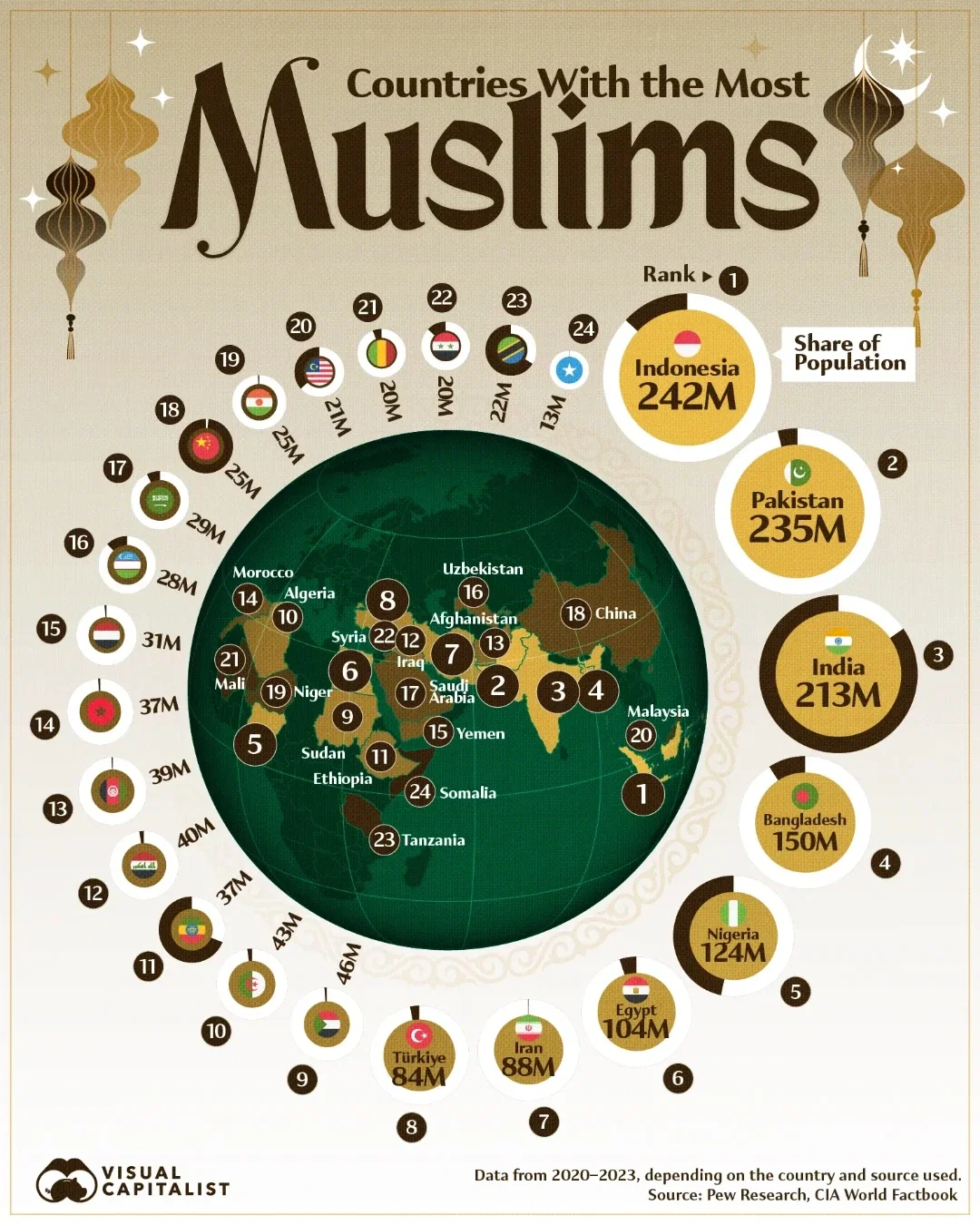 Explore Voronoi by Visual Capitalist: Data-Driven Visual Stories from Top Creators.
