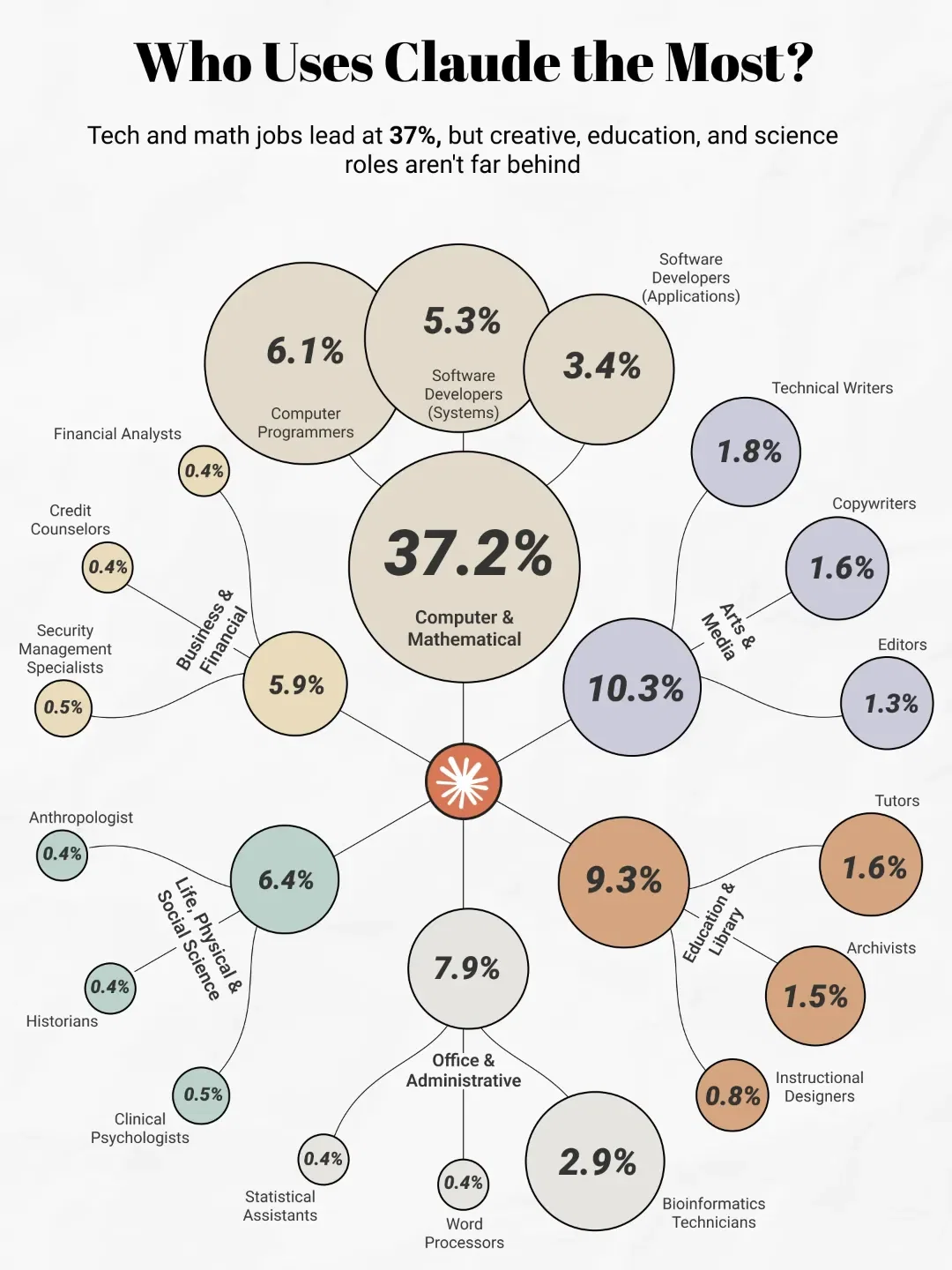 Explore Voronoi by Visual Capitalist: Data-Driven Visual Stories from Top Creators.