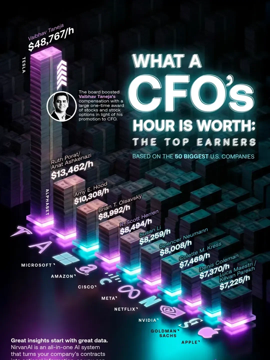 Explore Voronoi by Visual Capitalist: Data-Driven Visual Stories from Top Creators.