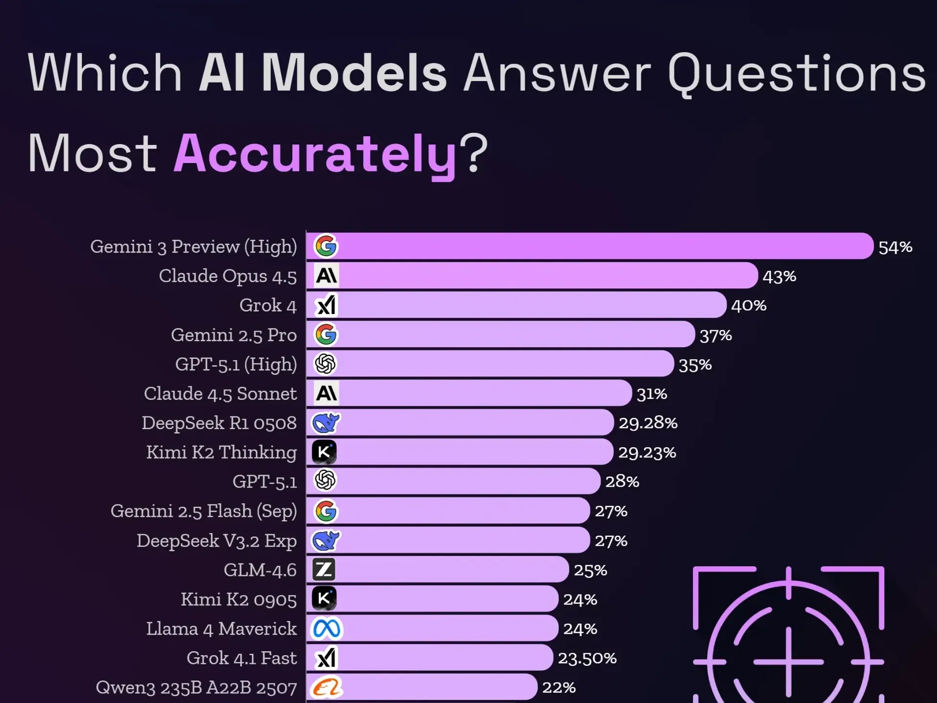 Explore Voronoi by Visual Capitalist: Data-Driven Visual Stories from Top Creators.