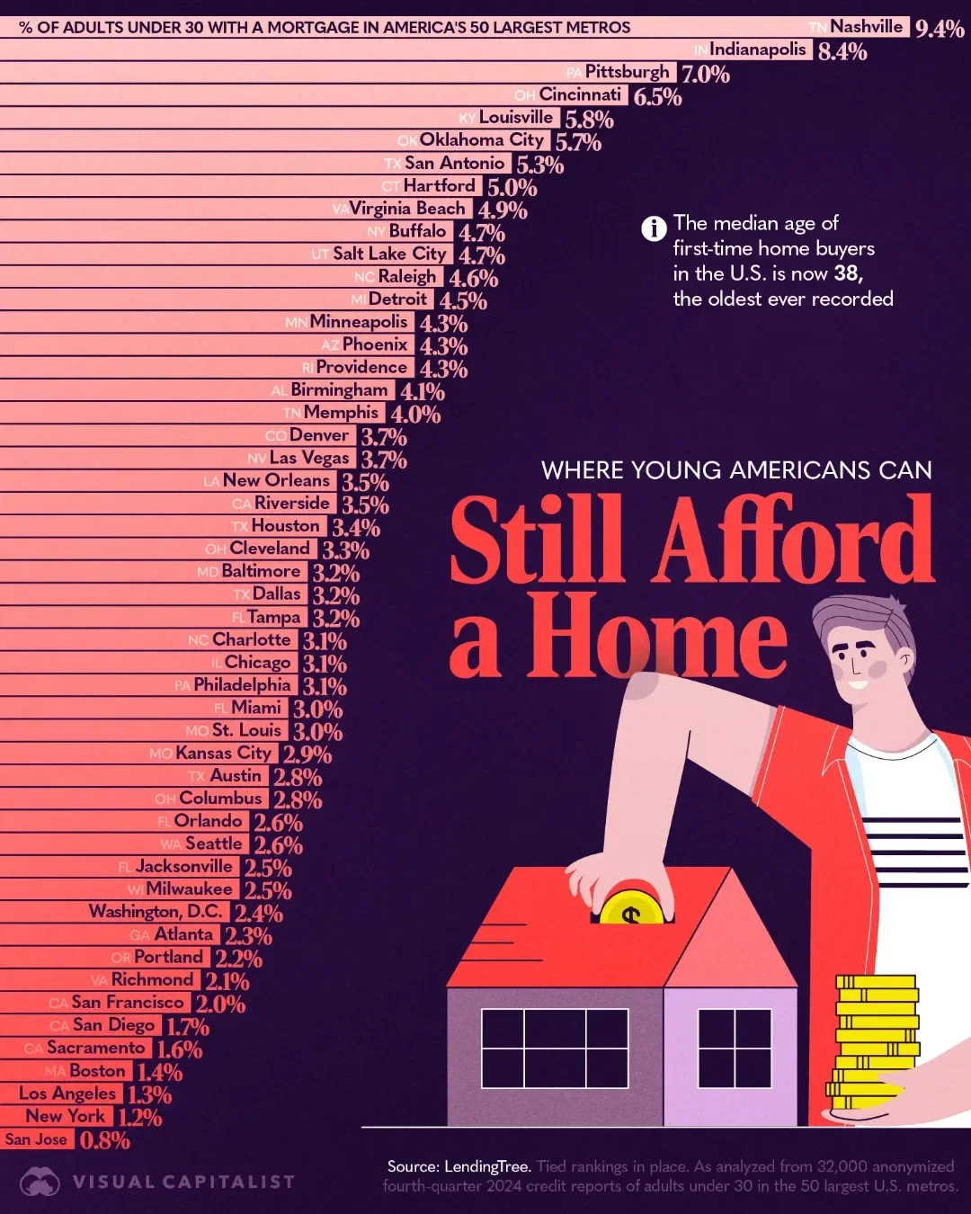 Explore Voronoi by Visual Capitalist: Data-Driven Visual Stories from Top Creators.