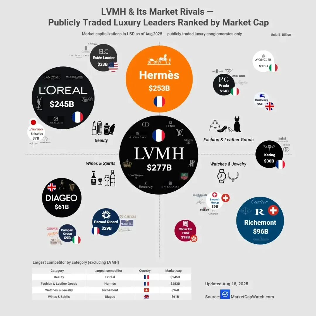 Explore Voronoi by Visual Capitalist: Data-Driven Visual Stories from Top Creators.