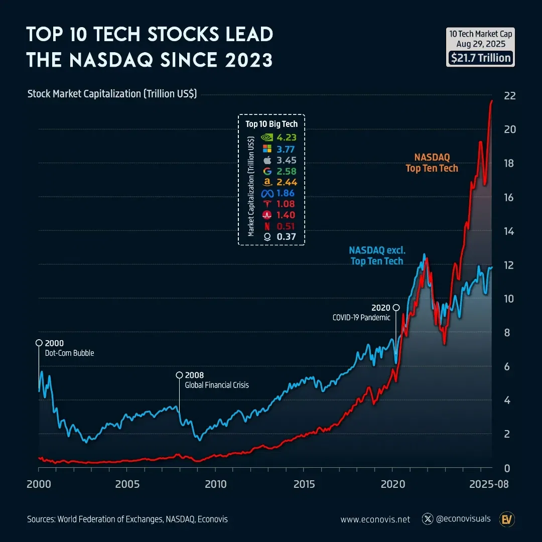 Explore Voronoi by Visual Capitalist: Data-Driven Visual Stories from ...