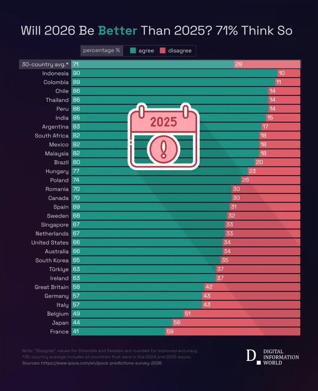 Explore Voronoi by Visual Capitalist: Data-Driven Visual Stories from Top Creators.
