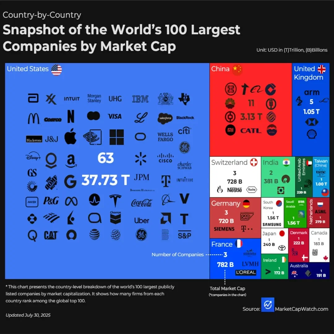 Explore Voronoi by Visual Capitalist: Data-Driven Visual Stories from Top Creators.