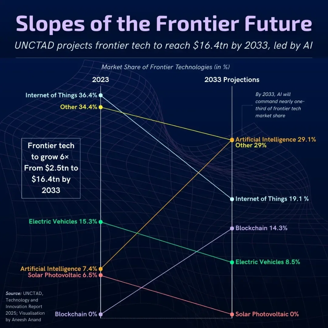 Explore Voronoi by Visual Capitalist: Data-Driven Visual Stories from Top Creators.