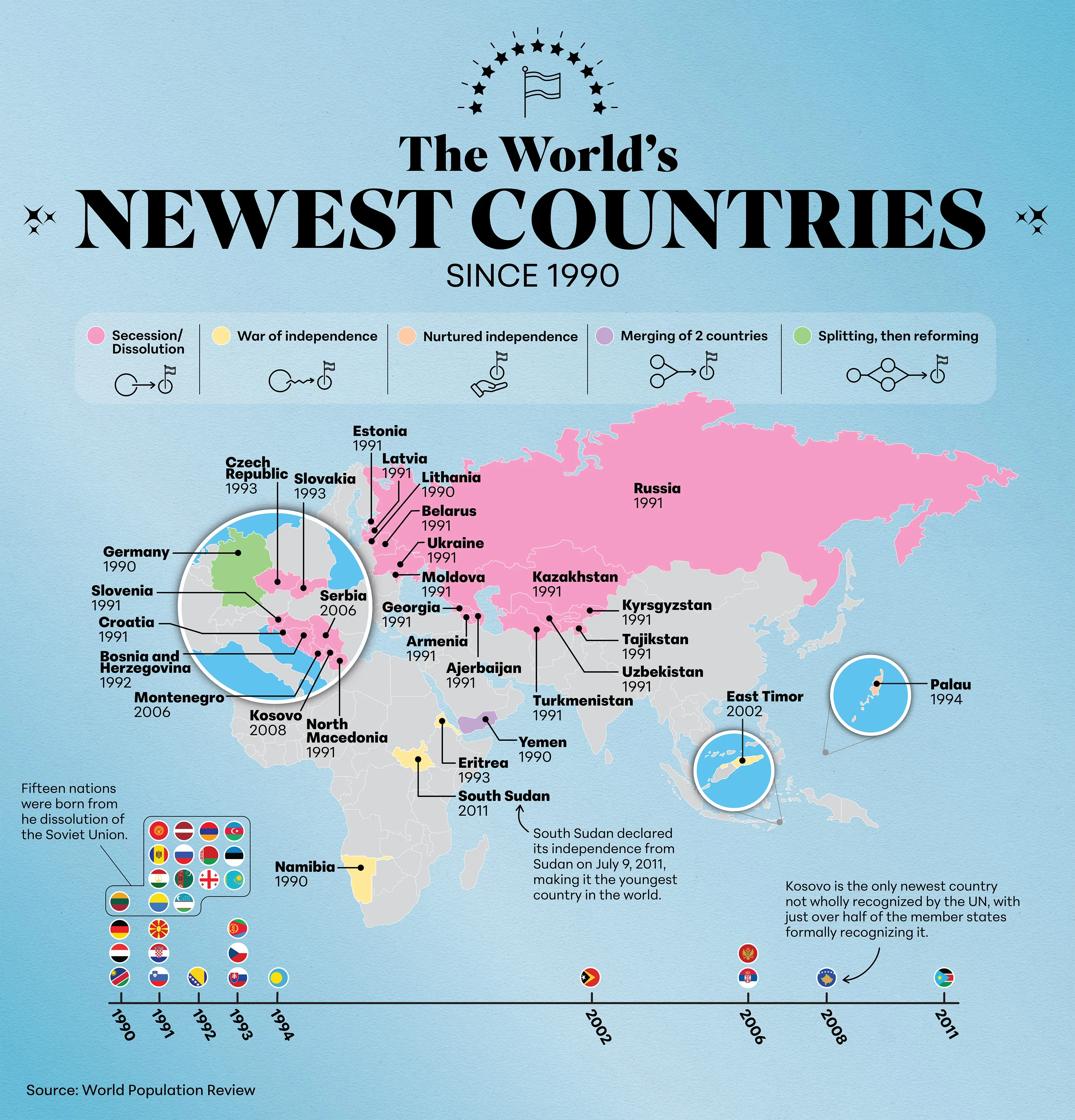World s Newest Countries Since 1990 Voronoi World s Newest Countries Since 1990 Voronoi